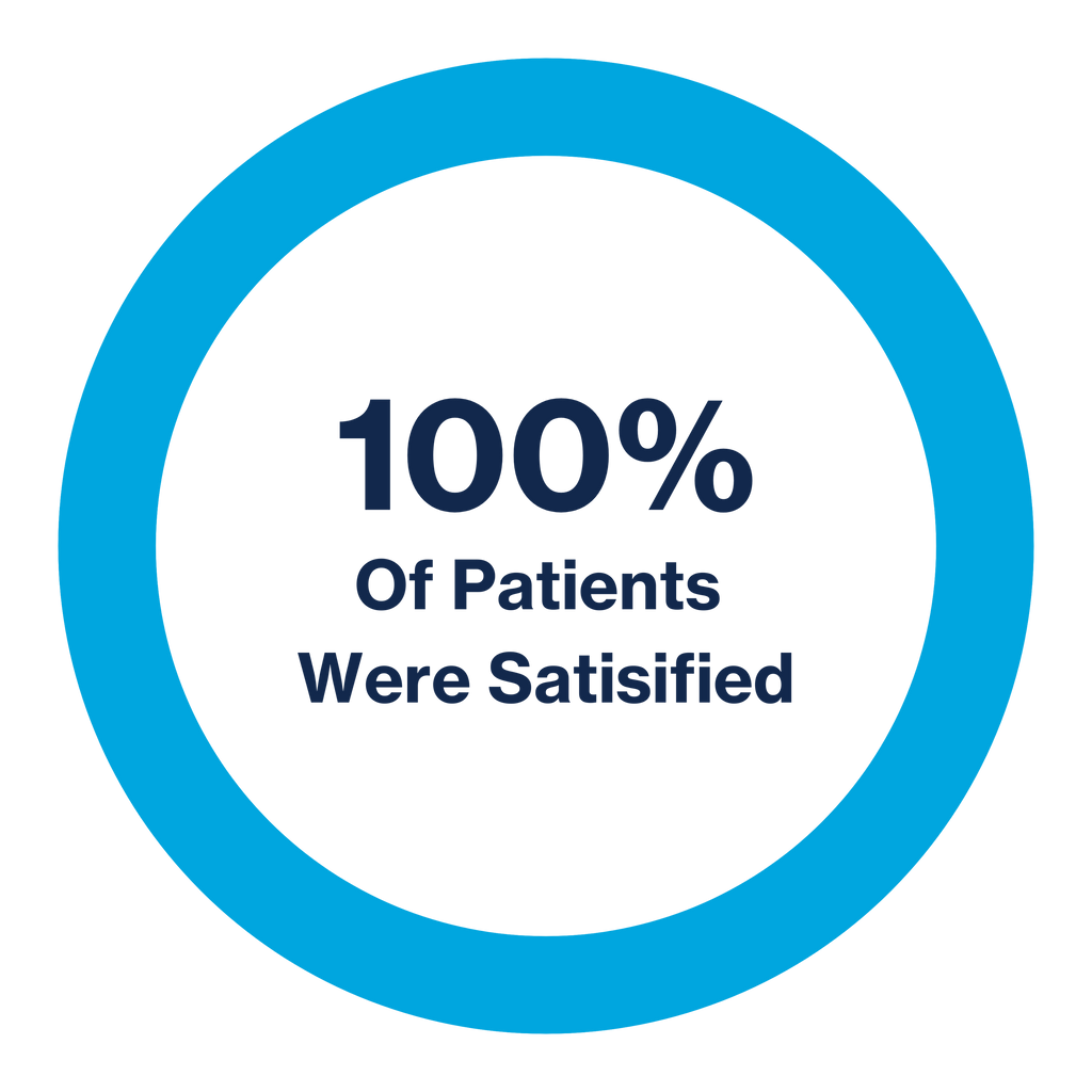 DryMax Extra | Super Absorbent Dressing | Wound Care| MPM Medical