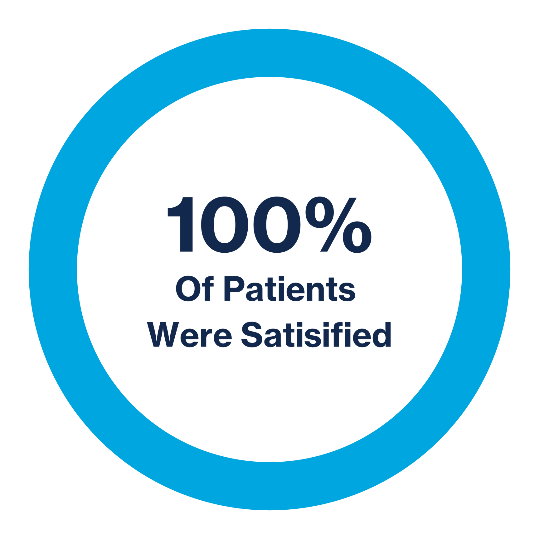 DryMax Extra | Super Absorbent Dressing | Wound Care| MPM Medical