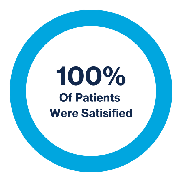 DryMax Extra | Super Absorbent Dressing | Wound Care| MPM Medical