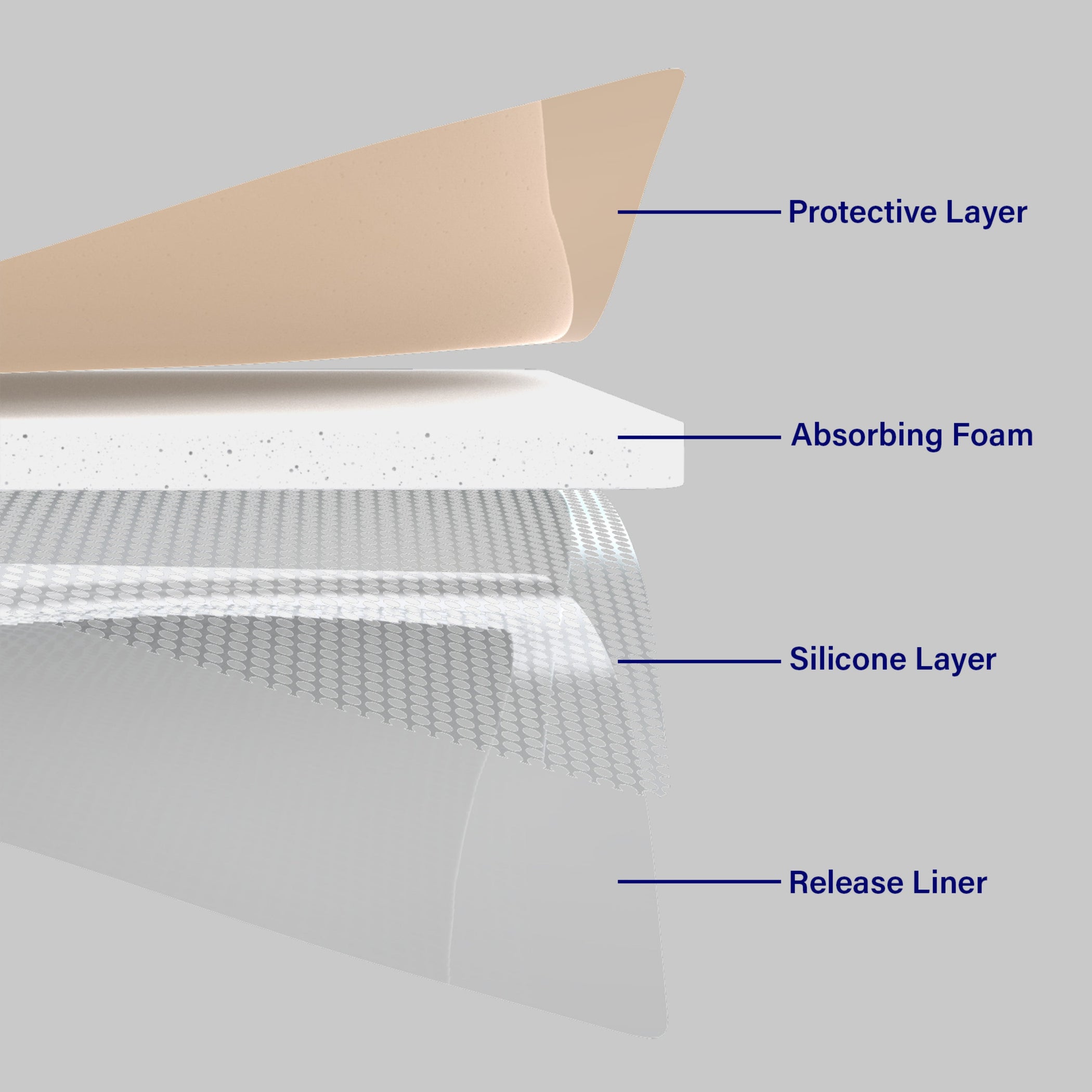 SilverMed Antibacterial Foam | Foam Dressing | Silvermed |MPM Medical
