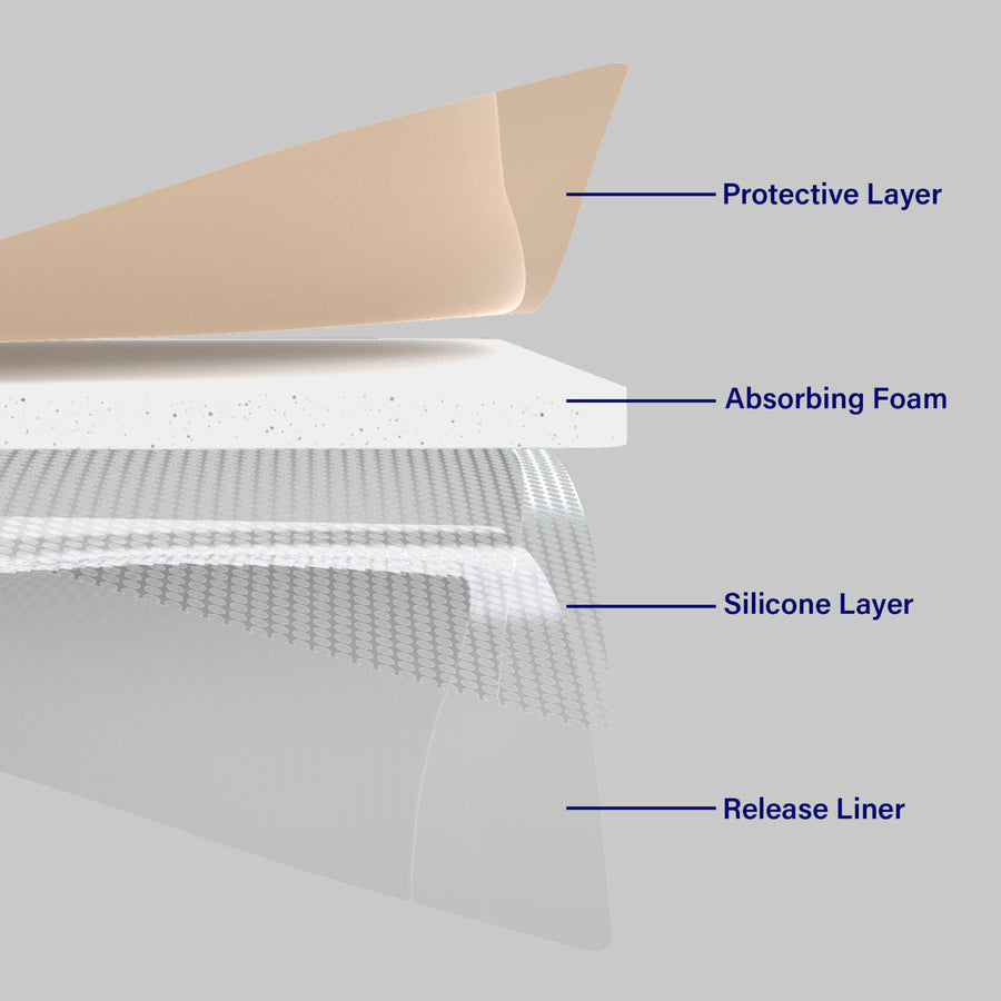 SilverMed Antibacterial Foam | Foam Dressing | Silvermed |MPM Medical