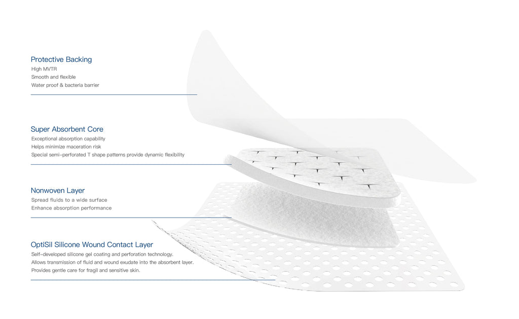ExcelSAP | Super Absorbent Dressing | Silicone Dressing | Wound Care ...