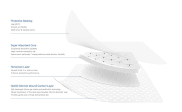 ExcelSAP Super Absorbent Dressing | occlusive wound dressing | MPM Medical