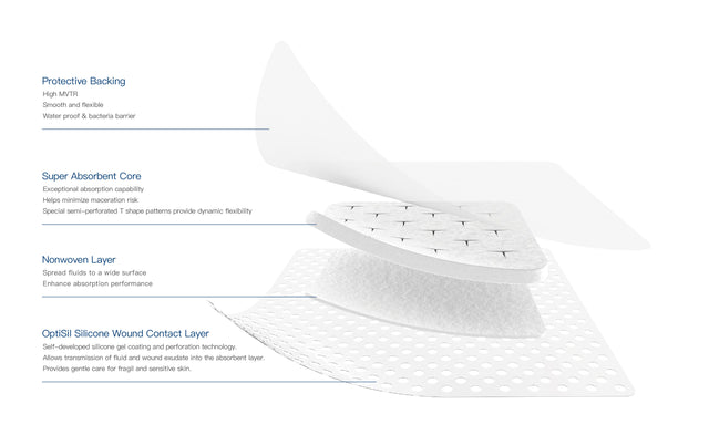 ExcelSAP Super Absorbent Dressing | occlusive wound dressing | MPM Medical