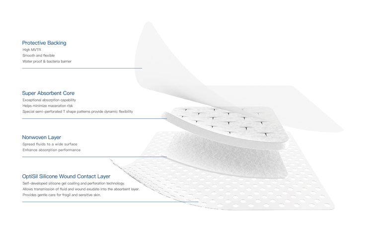 ExcelSAP Super Absorbent Dressing | occlusive wound dressing | MPM Medical