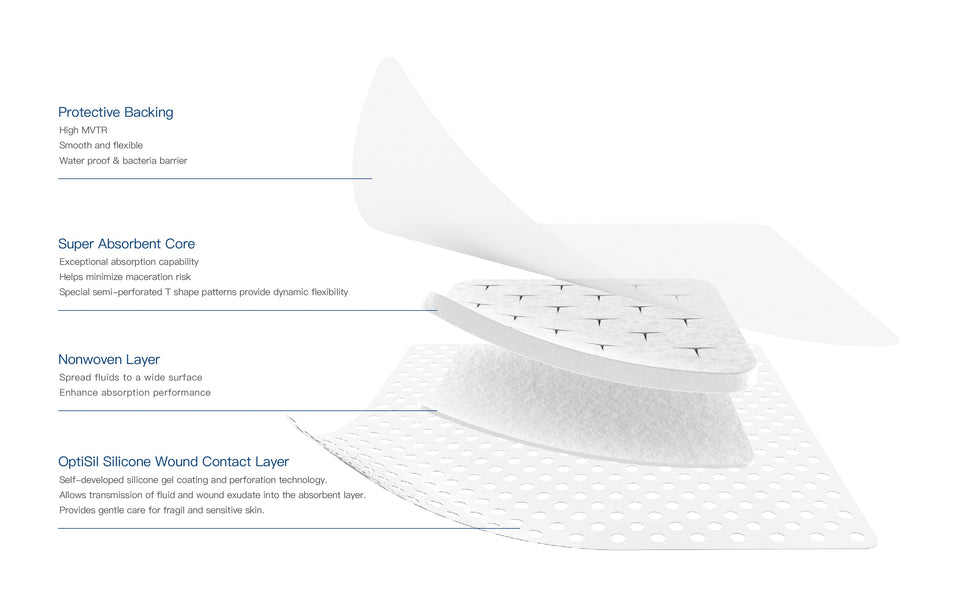 ExcelSAP | Super Absorbent Dressing | Silicone Dressing | Wound Care ...